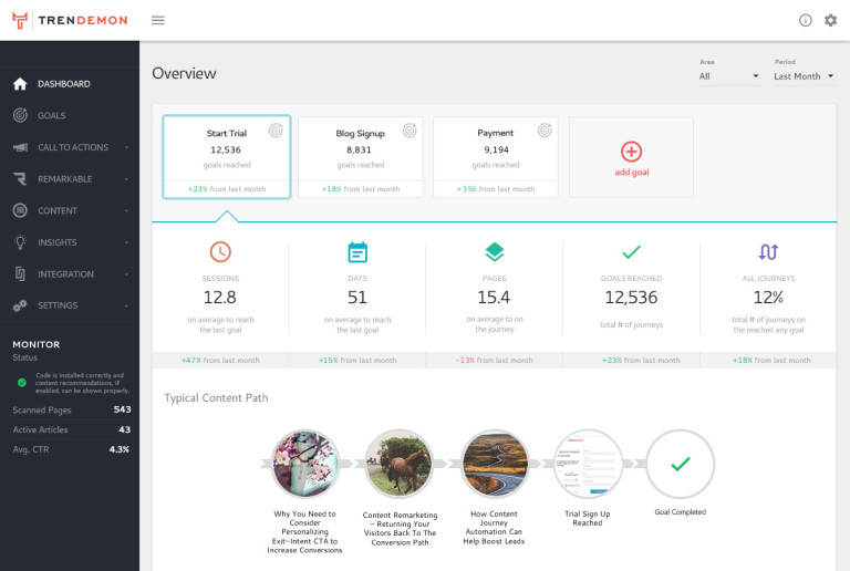 Content Marketing Analytics - Why It Matters and How to Measure Content ROI