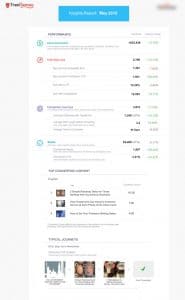 How To Use TrenDemon To Boost Lead Generation - Trendemon