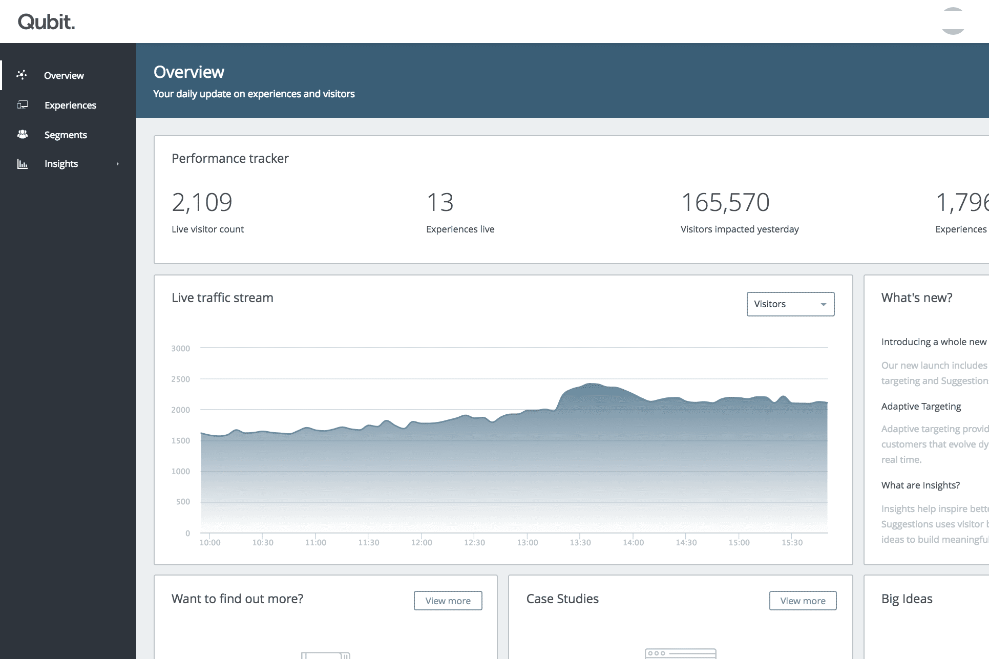 Top 10 Personalization Software Solutions - Trendemon