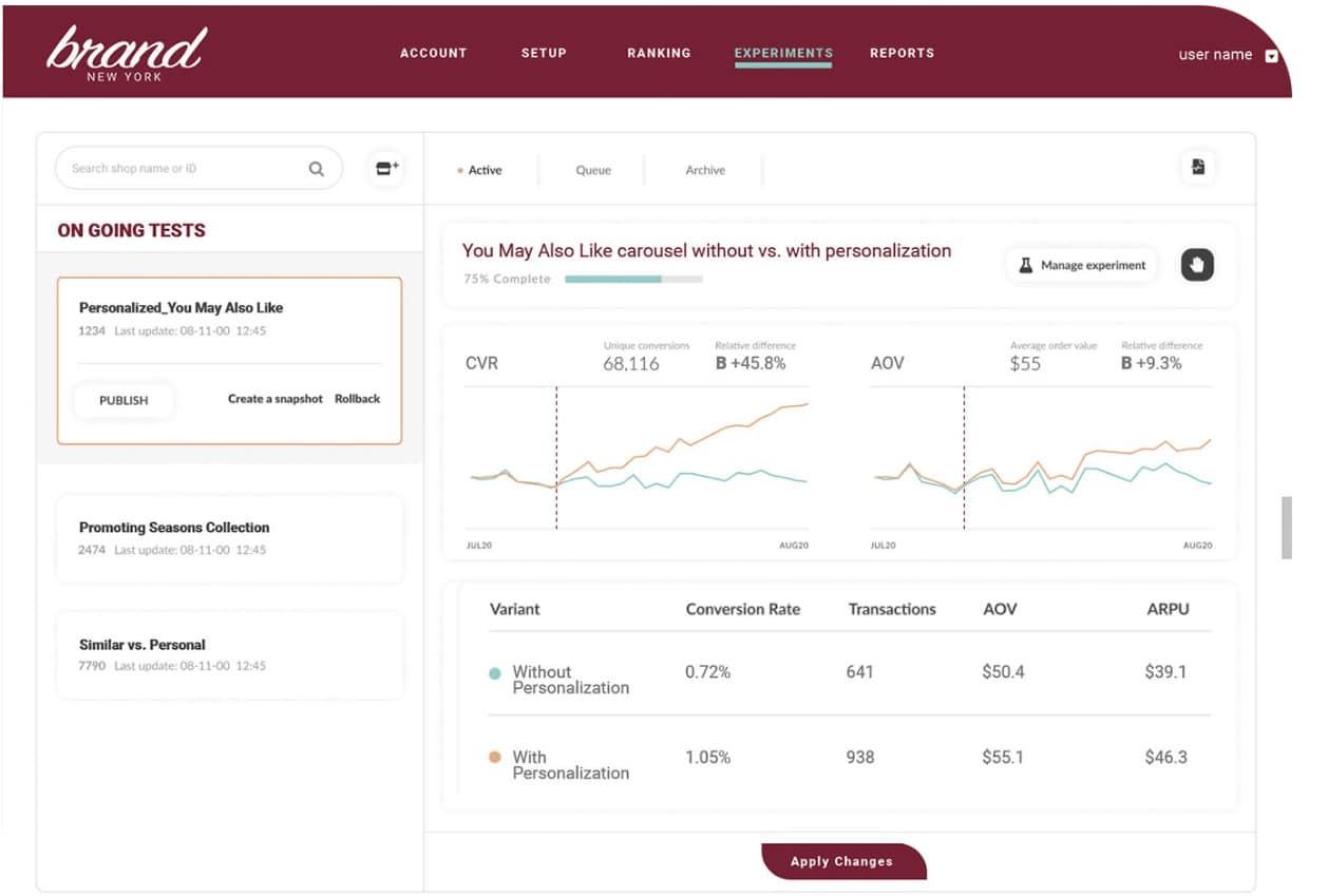 Top 10 Personalization Software Solutions - Trendemon