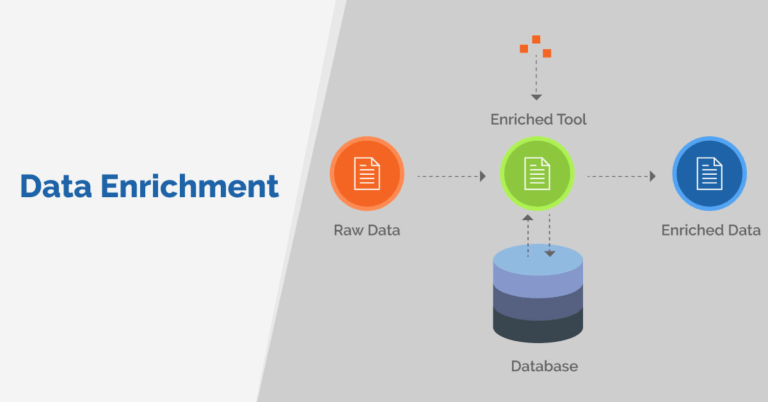 What is Data Enrichment, and How to Use Data Enrichment Tools - Trendemon