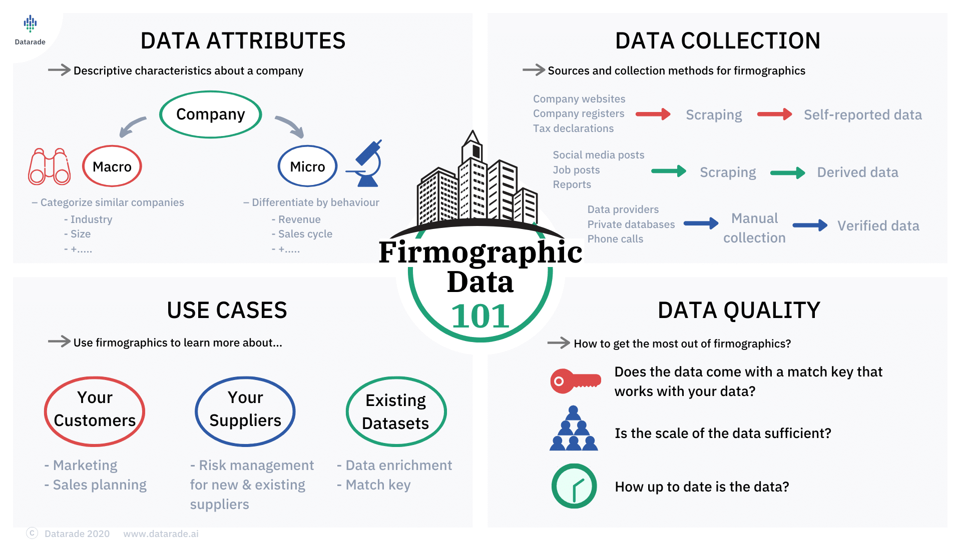 8 Ways to Use Firmographic Data to Build a Better Pipeline - Trendemon