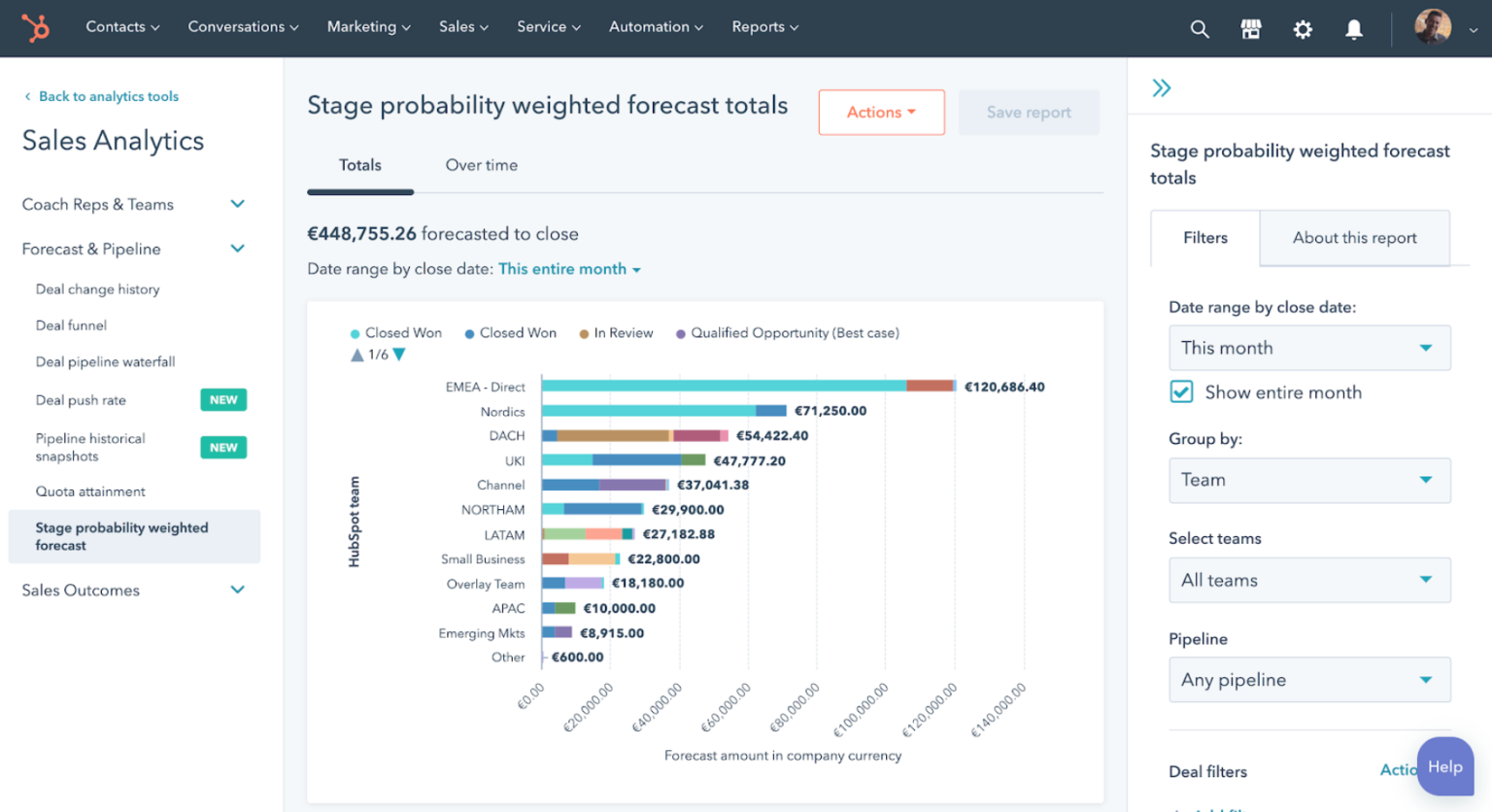 How to Properly Use HubSpot Deal Stages - Trendemon