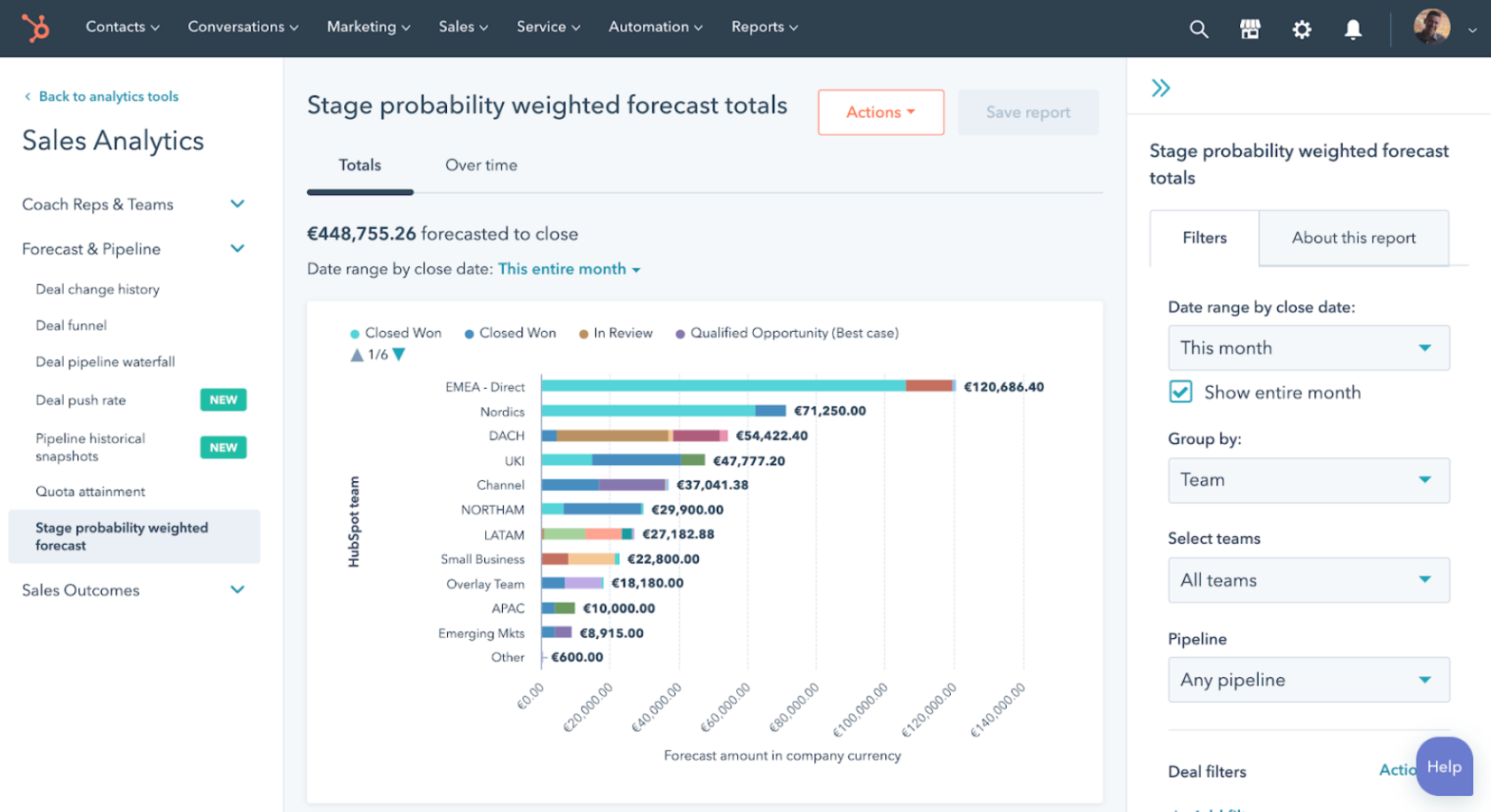 How to Properly Use HubSpot Deal Stages - Trendemon