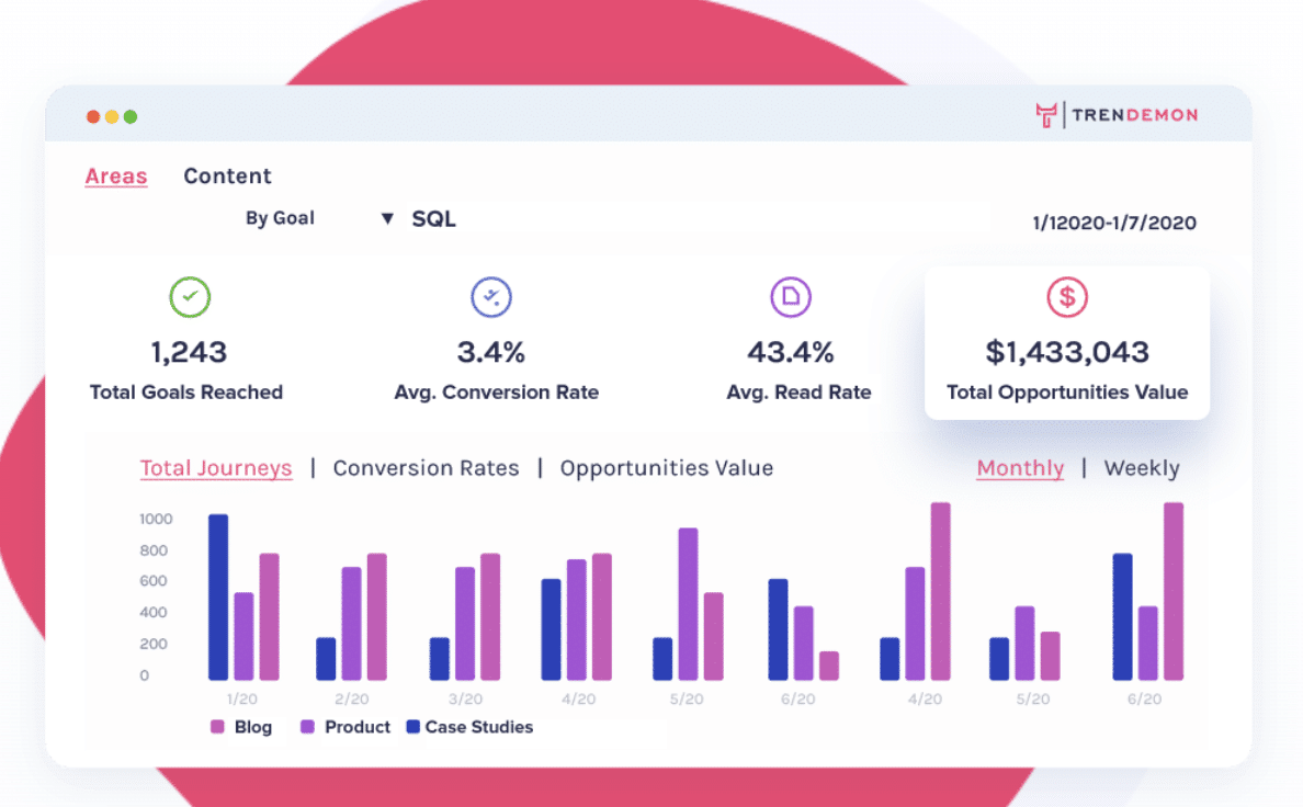 10 Web Analytics Metrics You’re Not Looking At - Trendemon