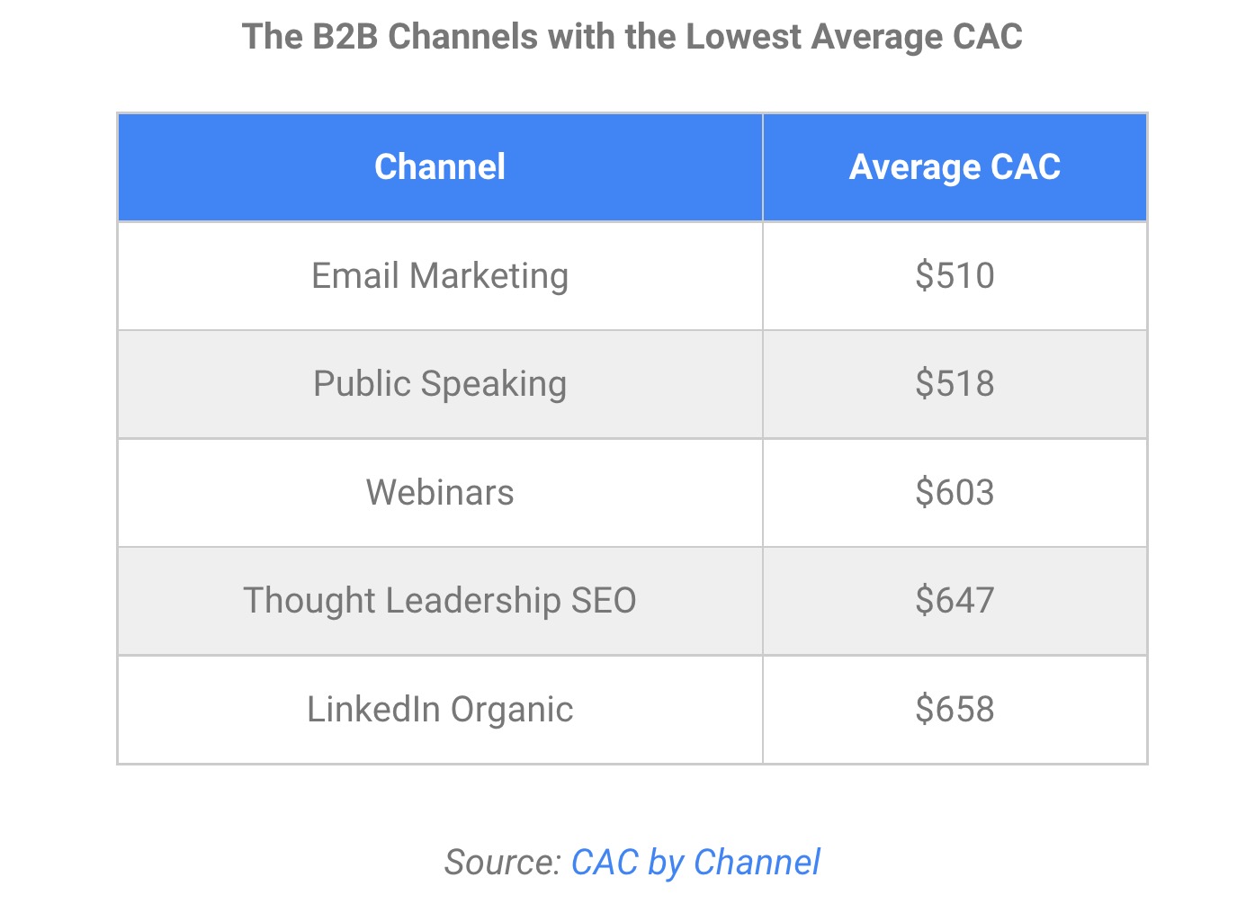 10 Lead Generation KPIs You Should Start Measuring - Trendemon