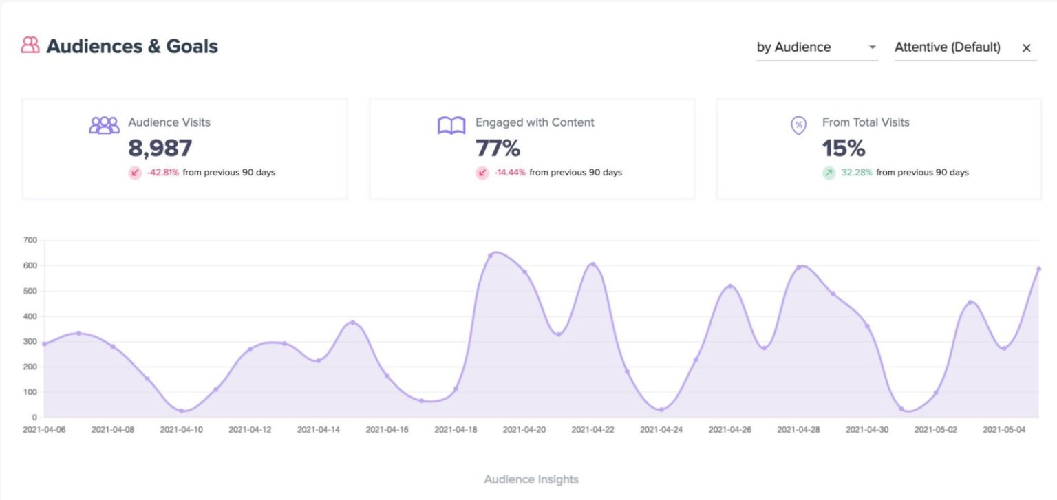 10 Lead Generation KPIs You Should Start Measuring - Trendemon