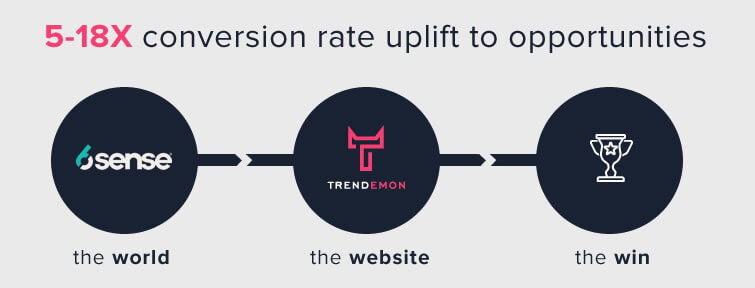 Personalize With Confidence - Trendemon