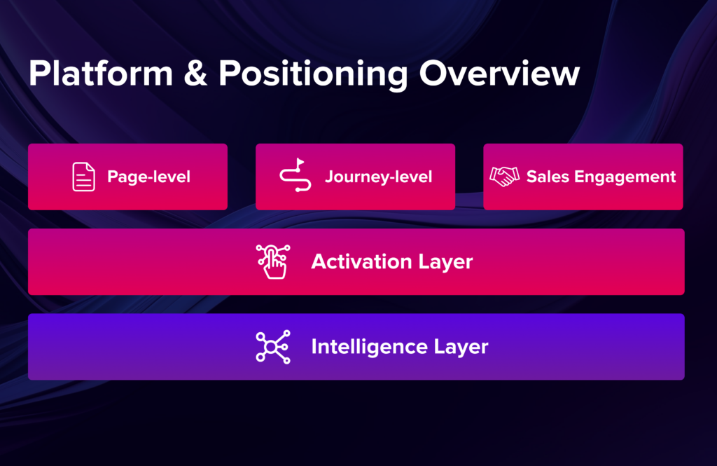 Trendemon Platform Overview and Positioning - Trendemon