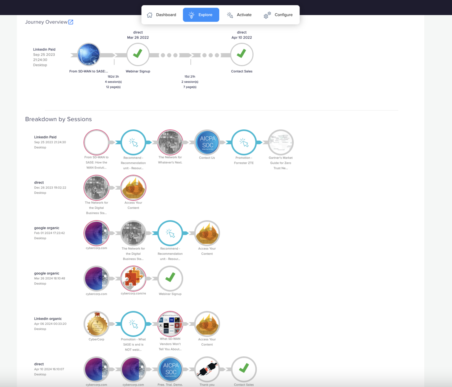 5 Ways We Measure Intent at Trendemon - Trendemon