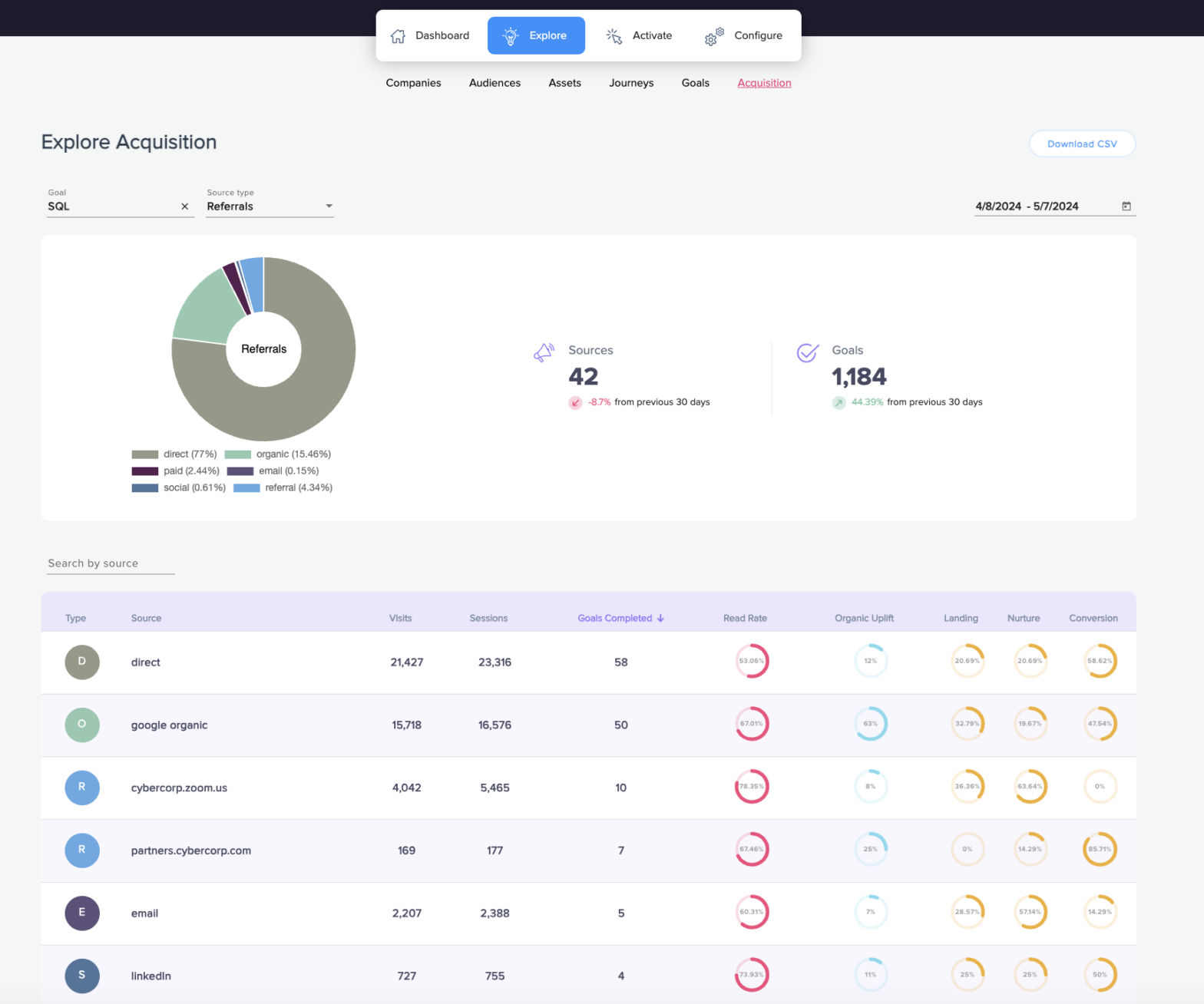 5 Ways We Measure Intent at Trendemon - Trendemon