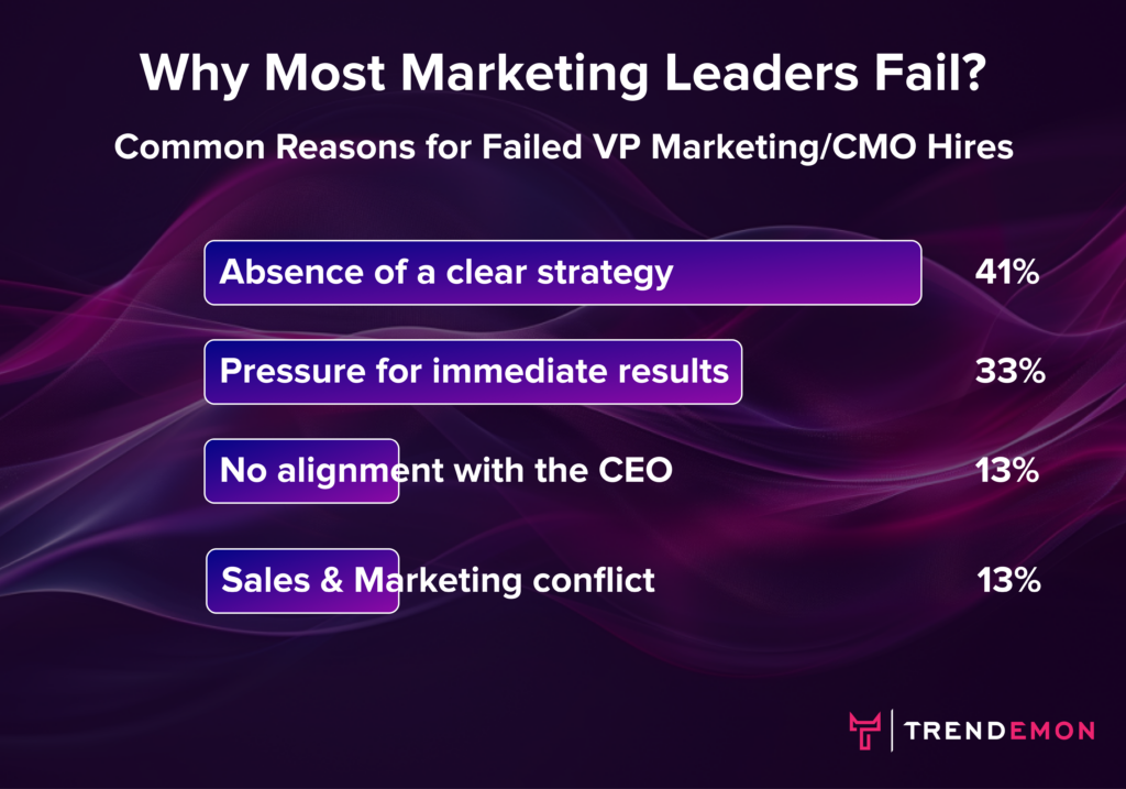 Strategic Marketing Leadership - Why Most Leaders Fail - Trendemon